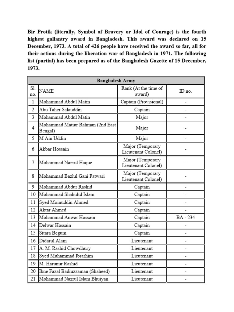 Bir Protik | PDF | Bangladesh