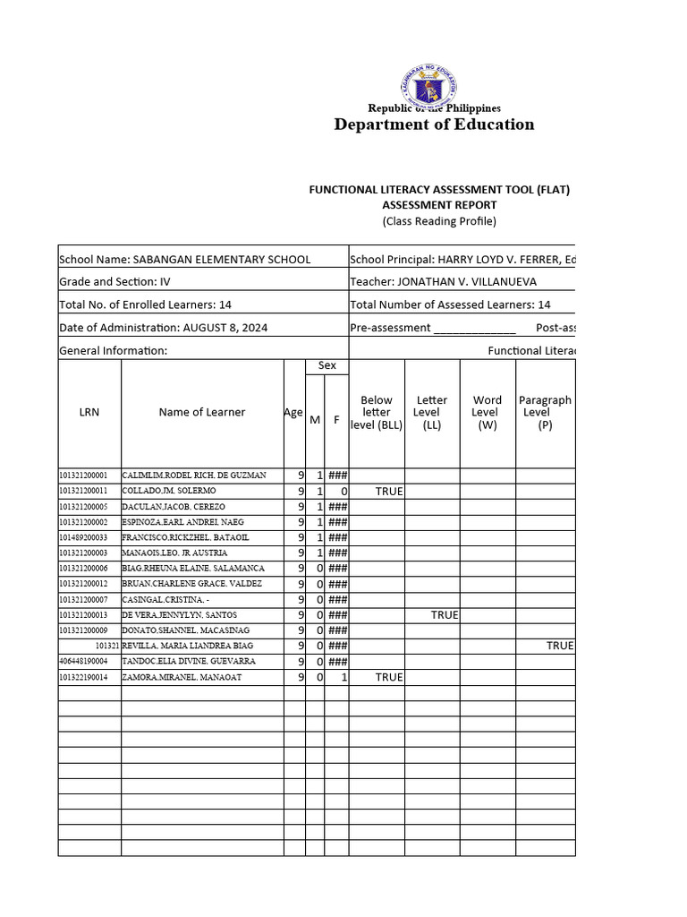 Grade 4 Flat Result Sy2024-2025 | PDF | Learning | Written Communication