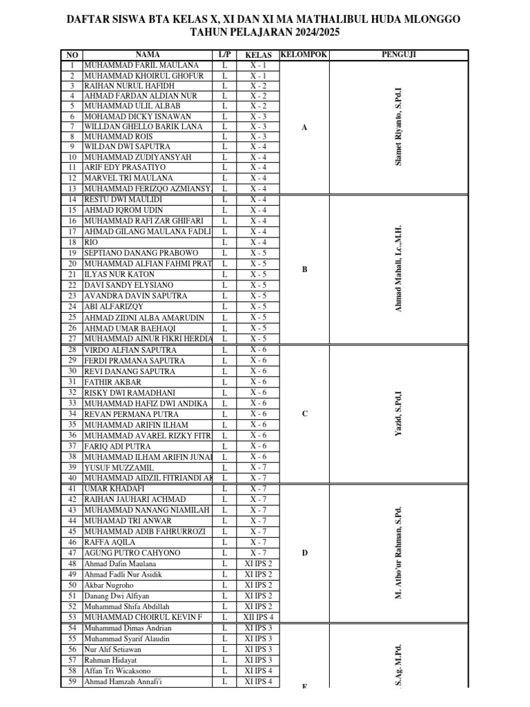 Peserta Bta Kelas X, Xi Dan Xii Tahun 202425 - Terbaru | PDF