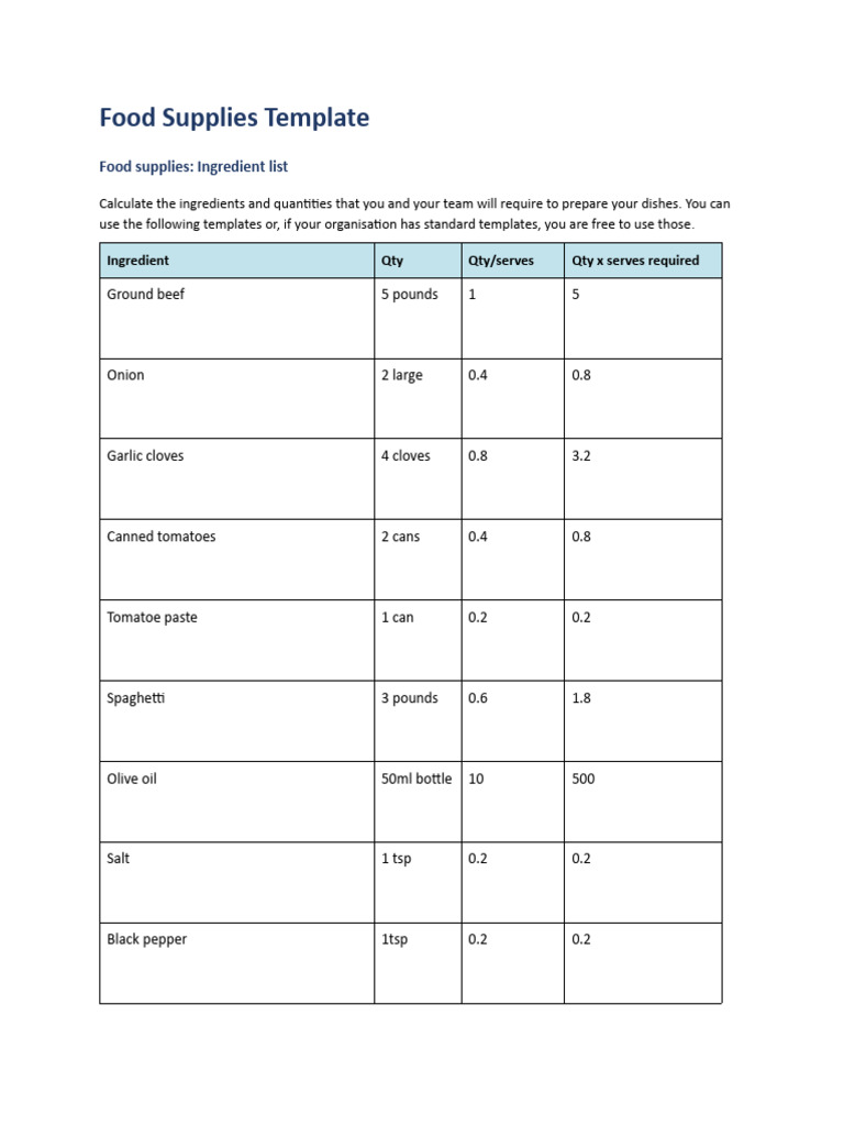 Food Supplies Planning Template | PDF