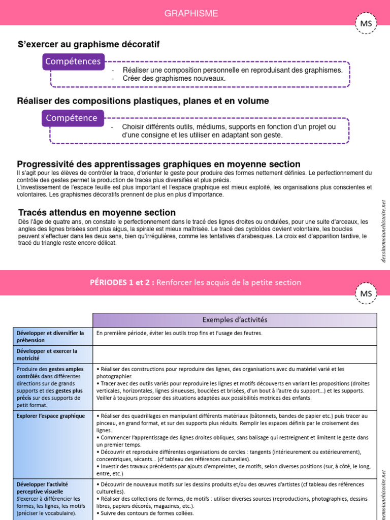 Progression Graphisme MS Moyenne Section Programmes 2015 | PDF | Dessin