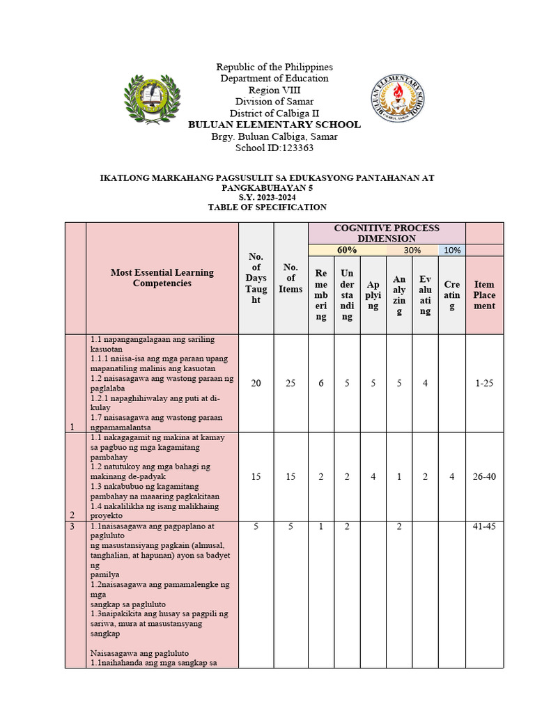 Tos Epp G5 Q3 45 Items A4 | PDF