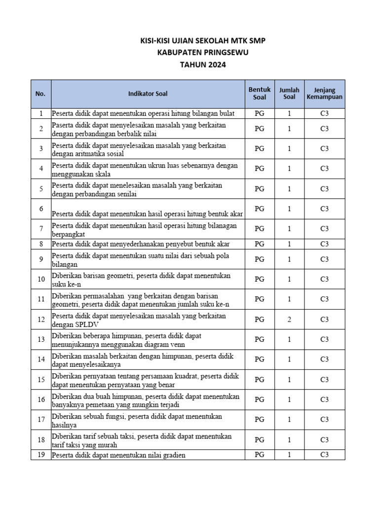 Kisi-Kisi Us MTK SMP 2024 | PDF