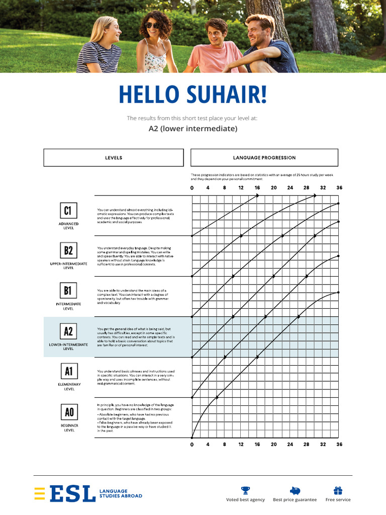 ESL Language Test Results A2 Level | PDF | English Language