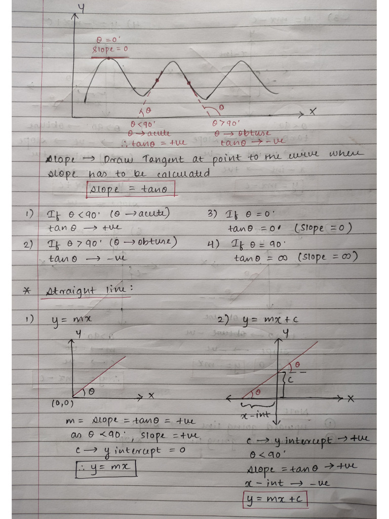 Graphs of 1d | PDF