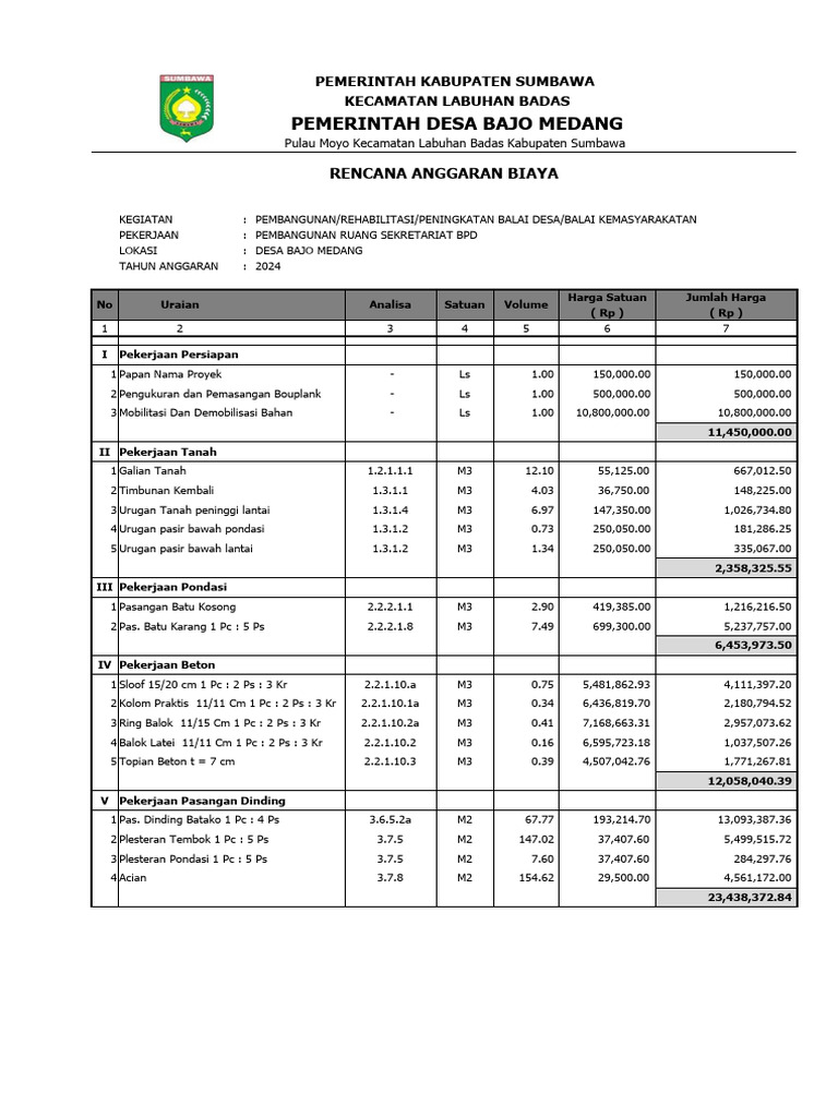 Rab Kantor BPD Perubahan | PDF