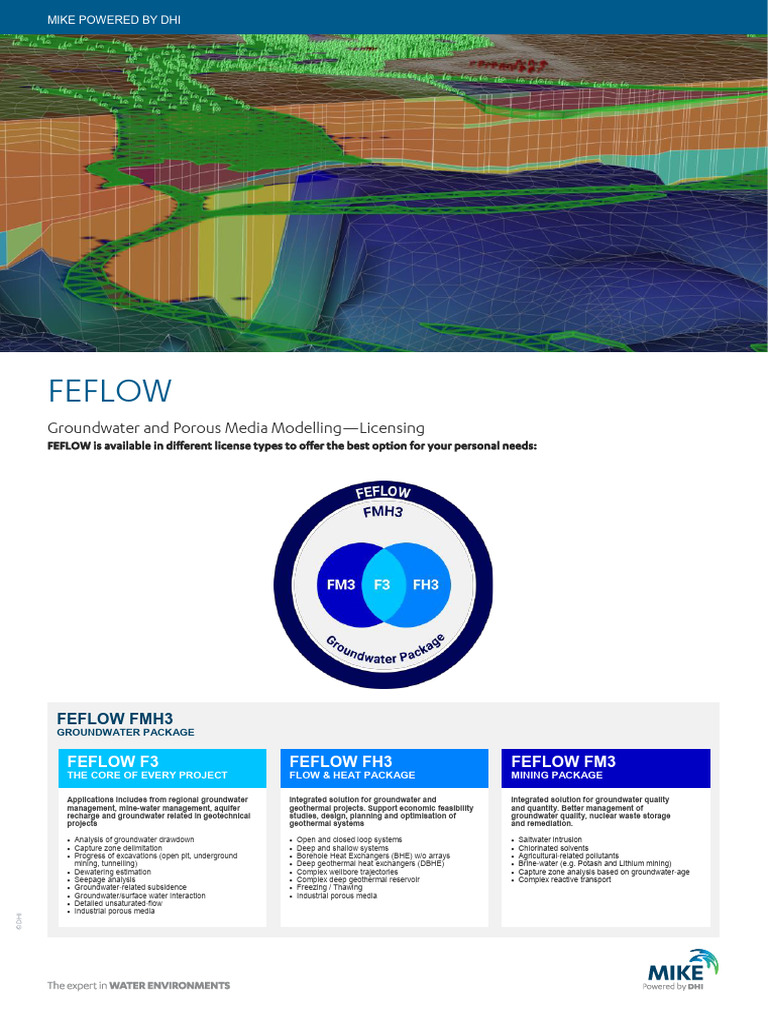 Feflow Licensing Pdf Groundwater Flood