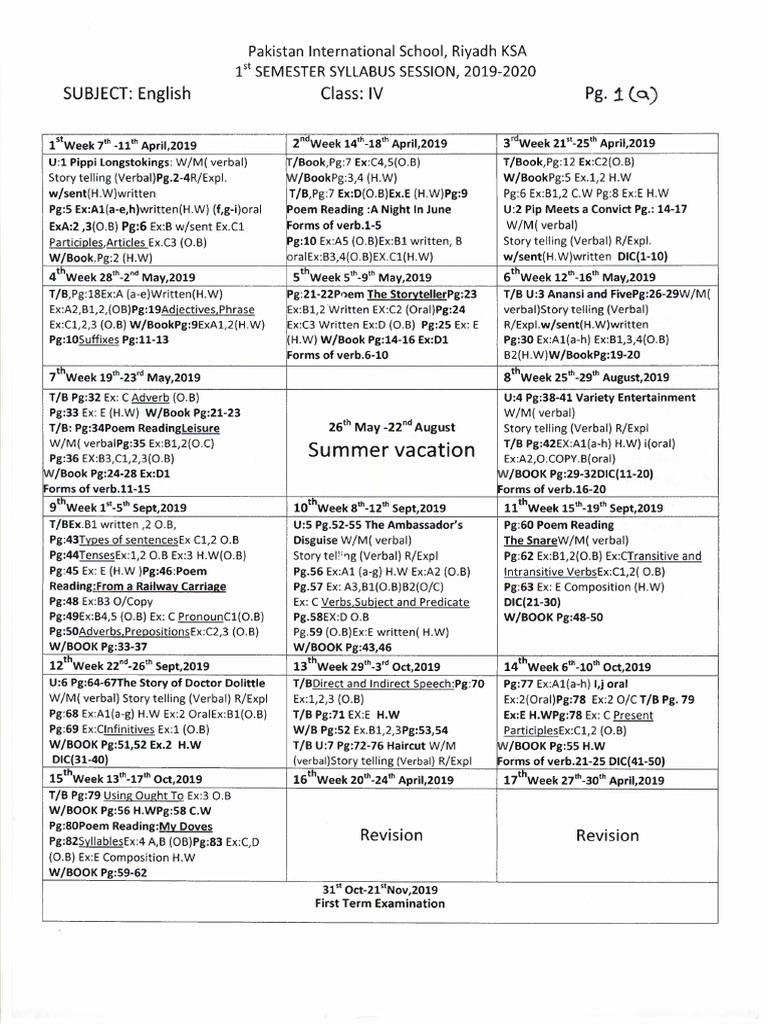 1st Semester Syllabus Class - Four 2019-20 | PDF