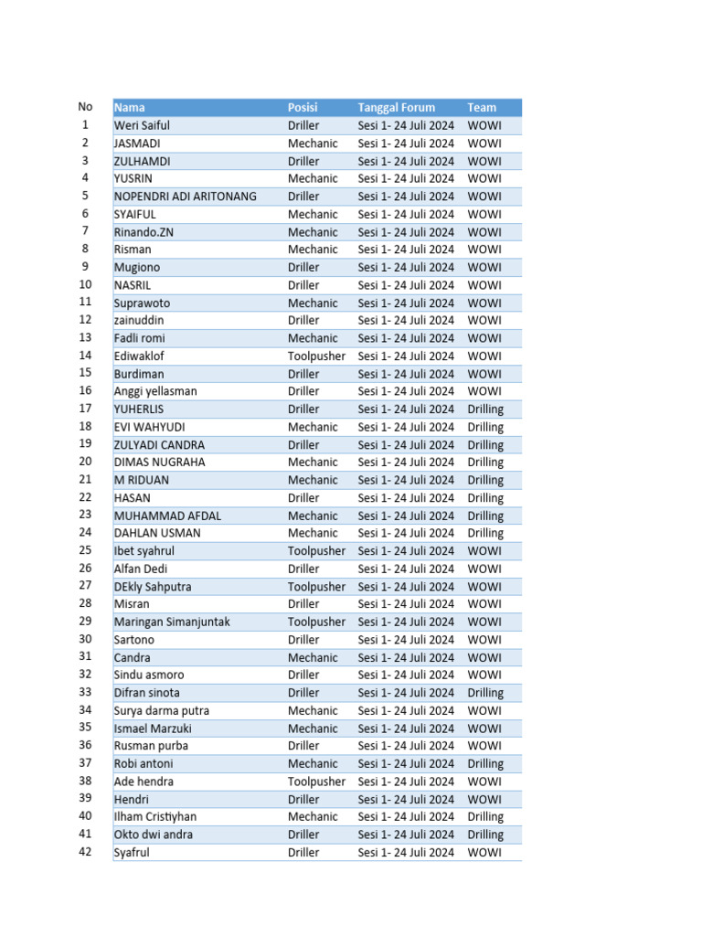 Driller's Forum 2024 - List Peserta Sesi-1 | PDF