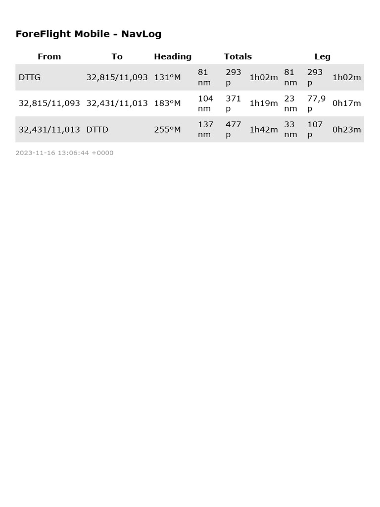 ForeFlight NavLog | PDF