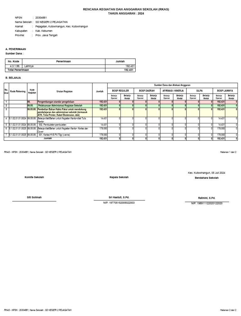 Rkas Lainnya Tahun 2024 | PDF