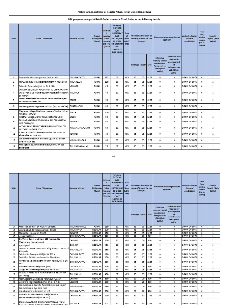 BPCL List of Locations | PDF