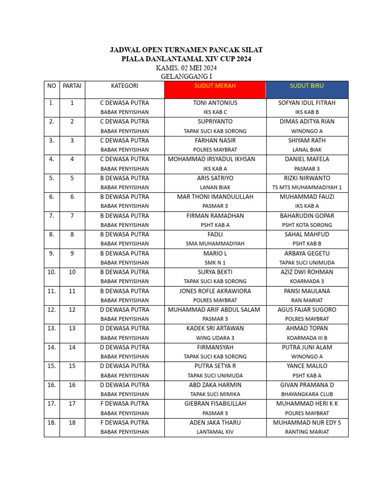 Jadwal Turnamen Pancak Silat Gelanggang I | PDF
