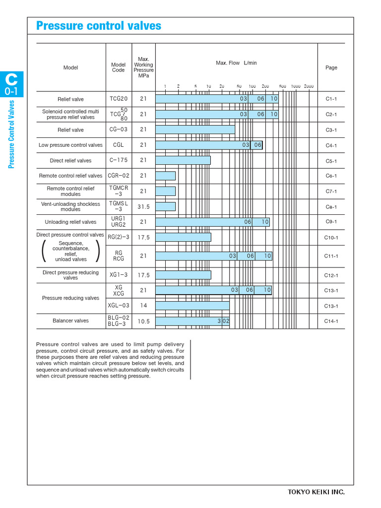Pressure Control Valves | PDF