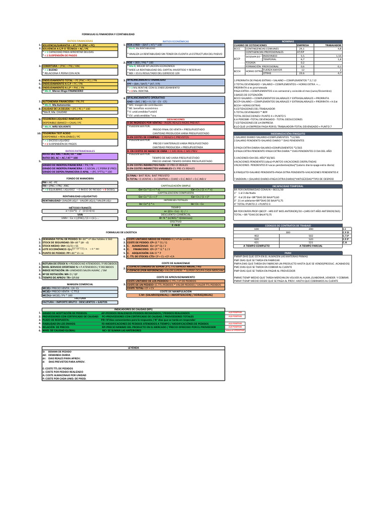 Fórmulas Financiera, Contabilidad y Logística | PDF | Inversiones ...