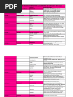 Cargills Food City Branch Locations | PDF | Sri Lanka