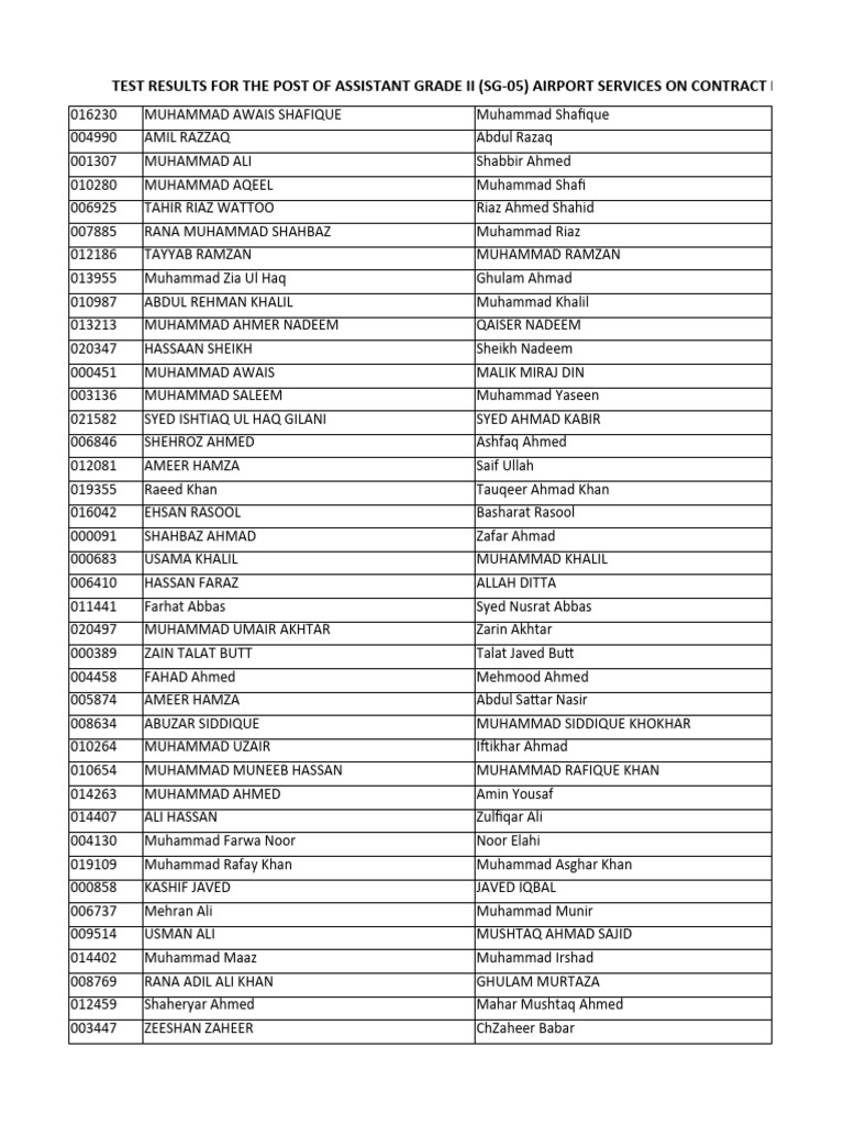 APS Assistant Result | PDF