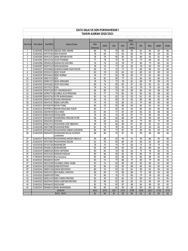 Du8, Data Nilai Ujian Sekolah Ok | PDF
