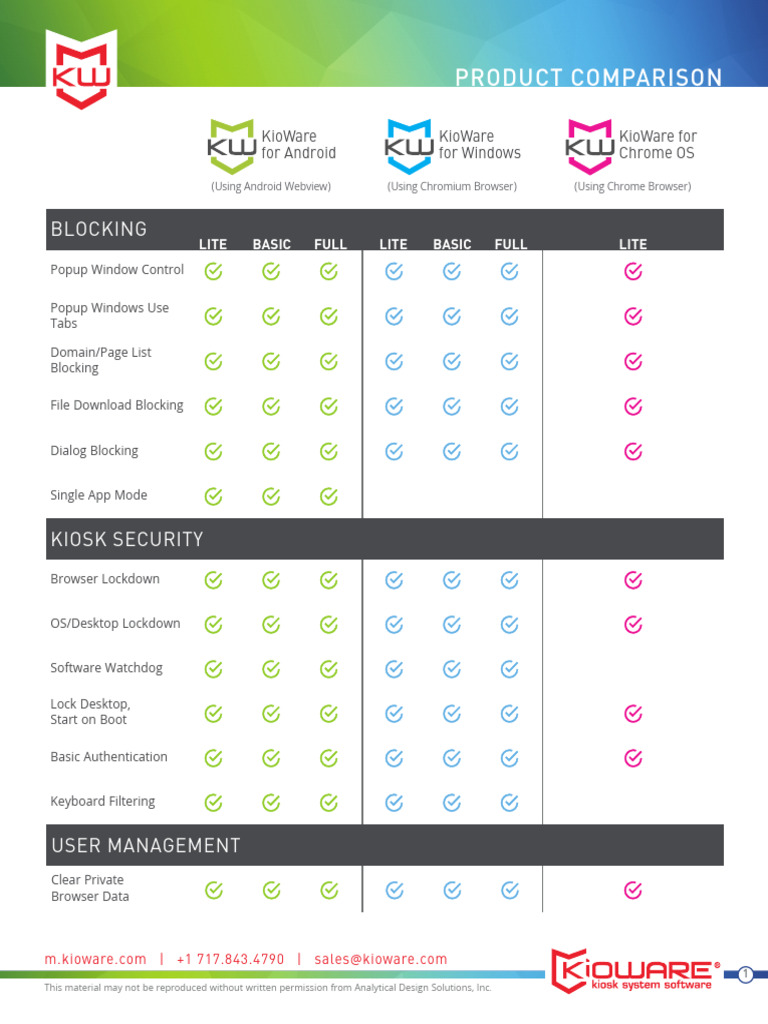 KioWare Comparison Chart 2019 | PDF | Microsoft Windows | Android ...