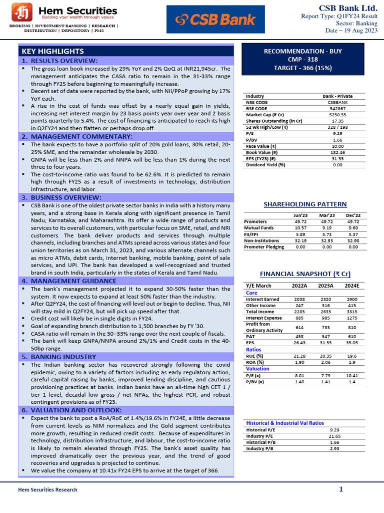 CSB Bank Key Highlight | PDF | Banks | Expense