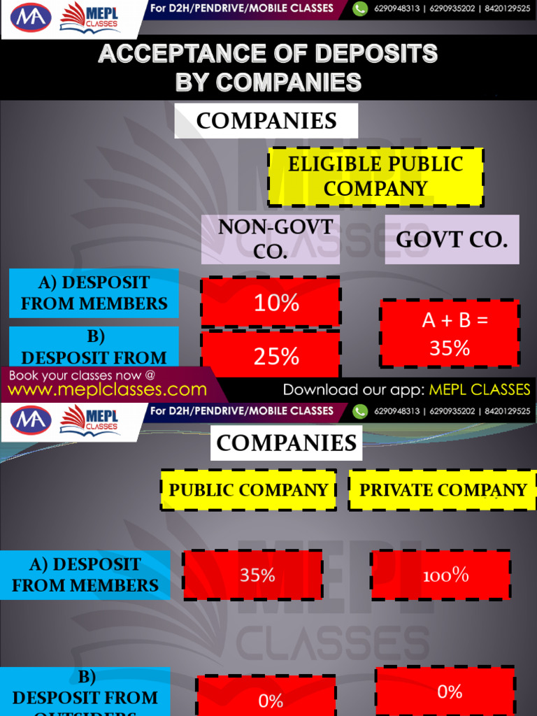 CHAPTER-5 Acceptance of Deposits by Companies | PDF | Deposit Account ...