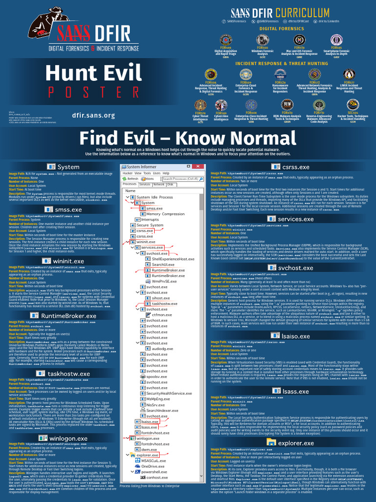 SANS DFIR Forensics Overview Poster | PDF | Remote Desktop Services ...