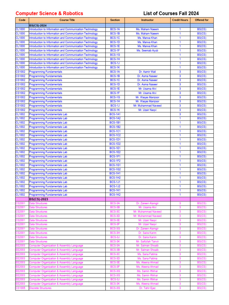 FSC Tentative List of Courses Fall 2024 | PDF | Software | Computer Programming