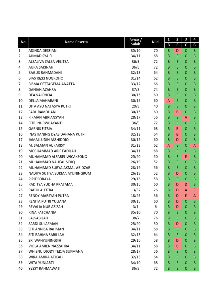 Analisis Nilai SMA Kelas XI | PDF