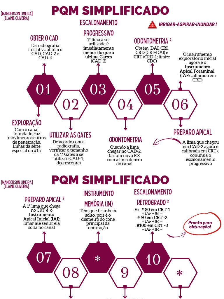 PQM Simples | PDF