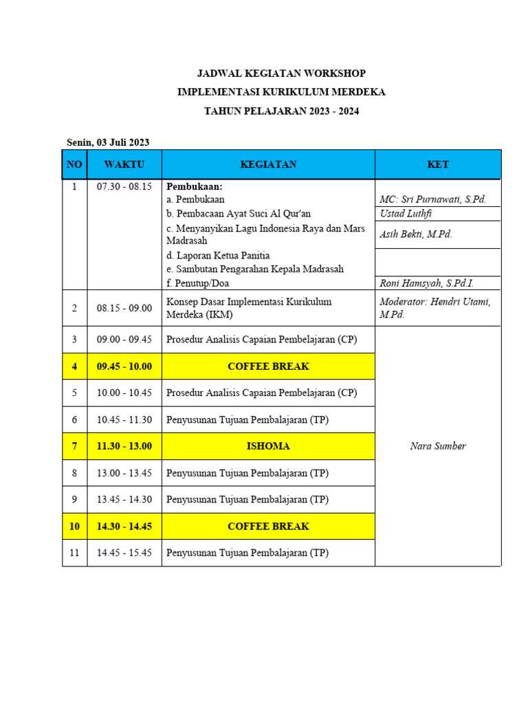 Rundown Workshop Ikm | PDF