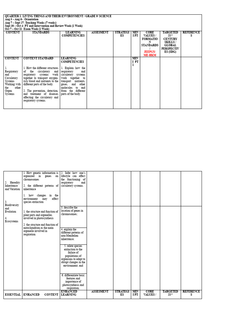 !ST Quarter Cur. Map. Circulatory and Respiratory | PDF | Biology ...