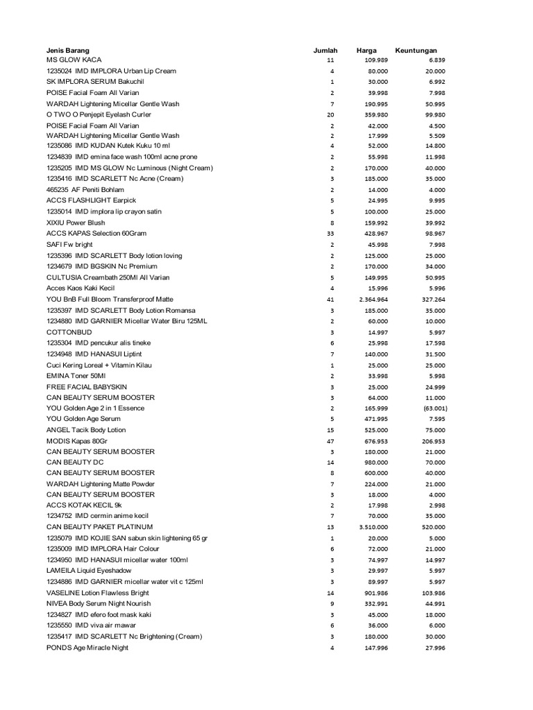 Beauty Product Inventory List | PDF | Toiletry | Beauty