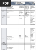 DLL - Mapeh 6 - Q1 - W2 | PDF | Rhythm