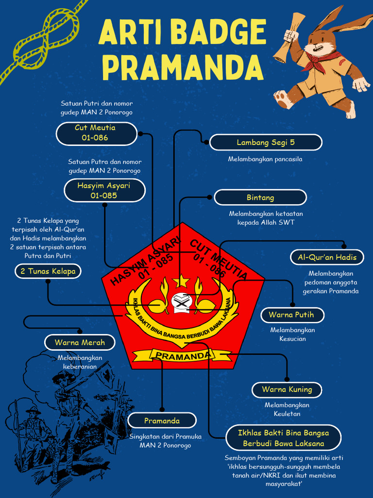 Arti Badge Pramanda | PDF