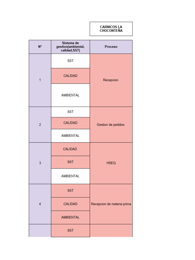 Matriz de Planeación y Control Operacional | PDF | Business Matriz de Planeación y Control Operacional | PDF | Business