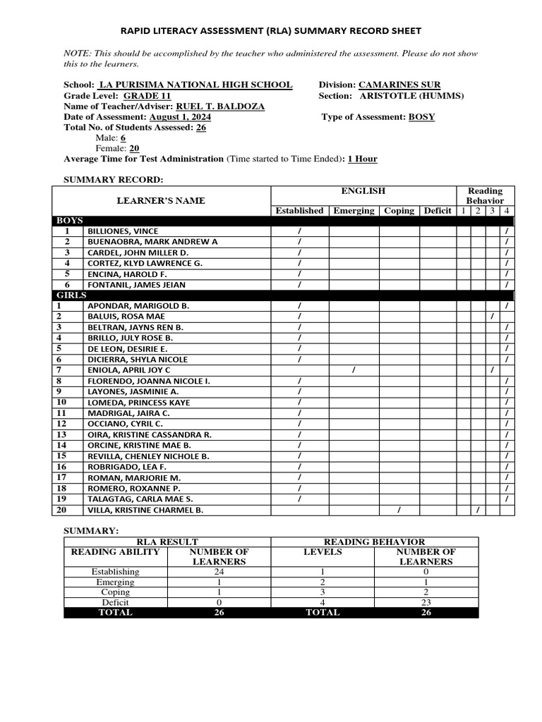 Rapid Literacy Assessment Summary Record Sheet Grade 11 2024 2025 | PDF ...