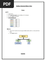Teen Taal Detailed Notes | PDF