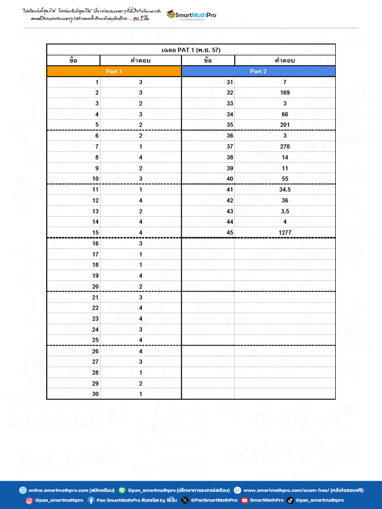 (Answer) PAT1 (Nov) 57 | PDF
