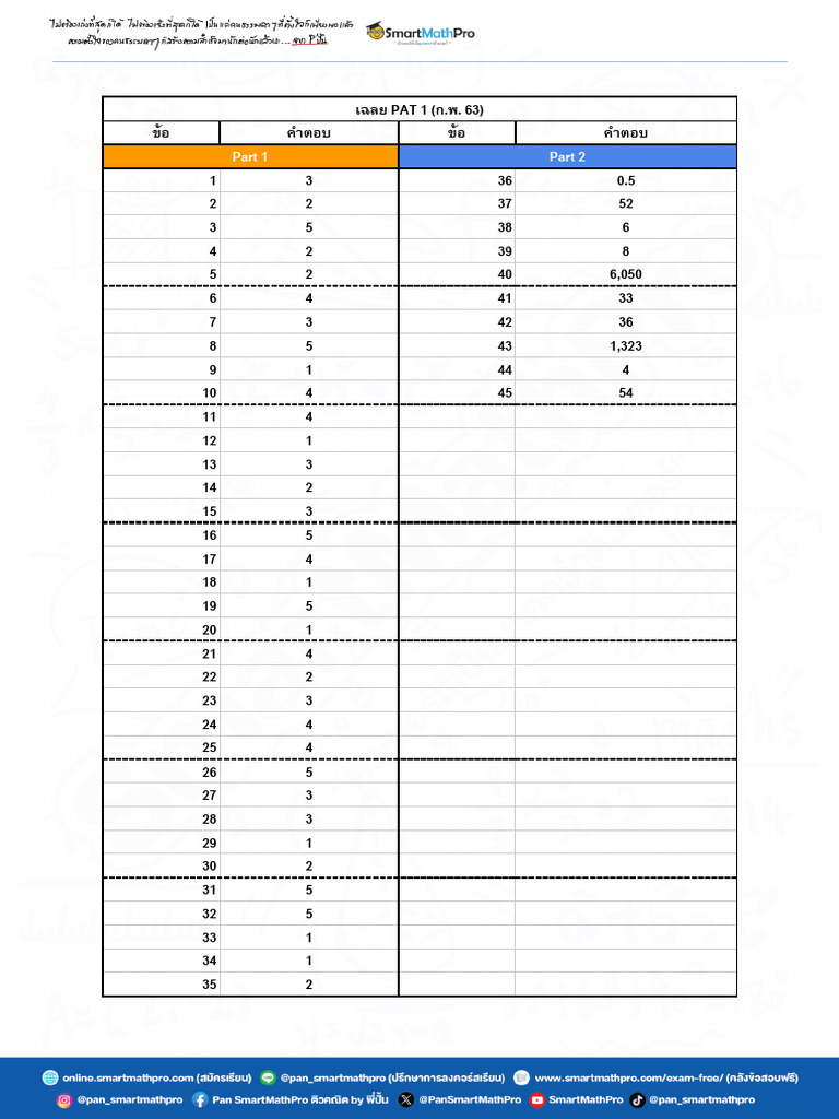 (Answer) PAT1 (Feb) 63 | PDF
