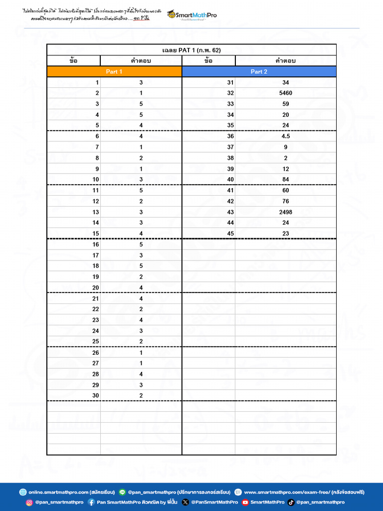 (Answer) PAT1 (Feb) 62 | PDF