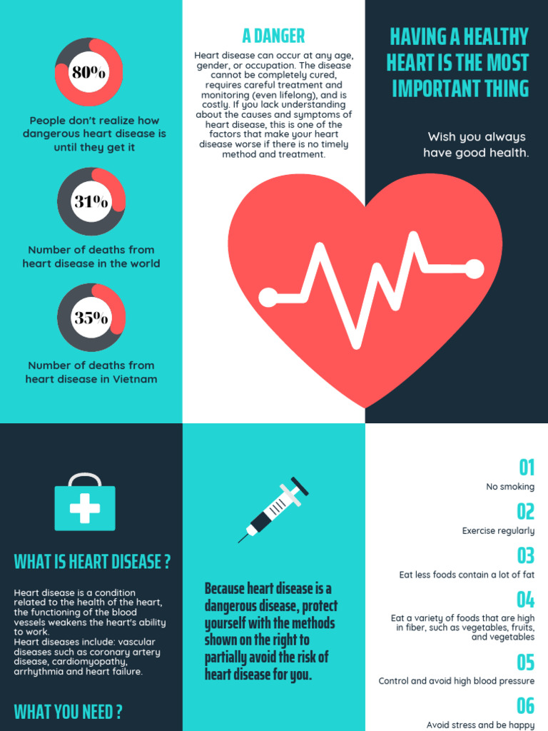Group 5 - HN4 - brochure heart disease | PDF | Coronary Artery Disease ...