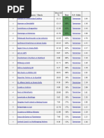 GACAR INDEX 67 Parts | PDF | Aircraft | Air Traffic Control