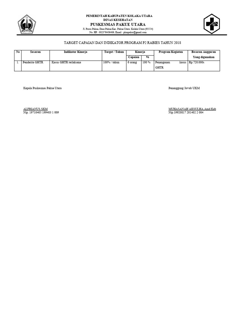 Capaian Indikator Program Rabies | PDF