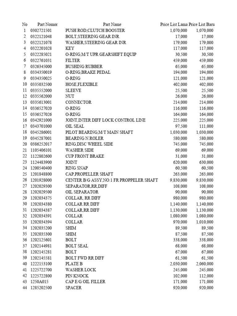 Parts Price List Update | PDF | Axle | Mechanical Engineering
