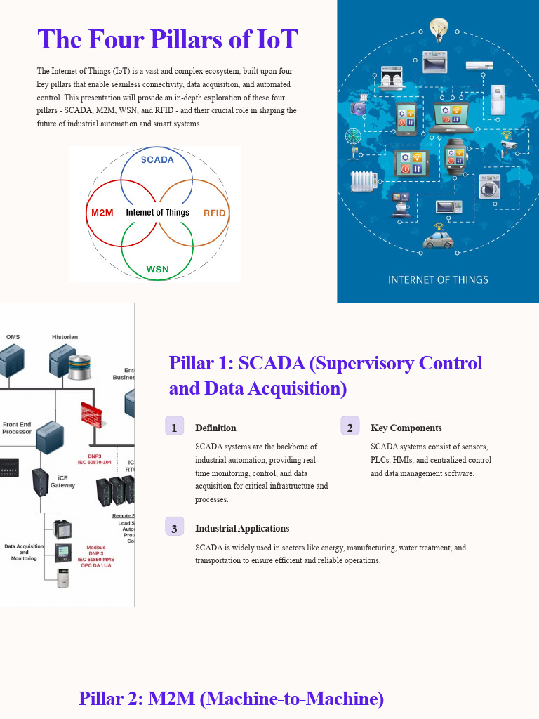 Four Key Pillars of IoT Explained | PDF | Internet Of Things | Wireless ...