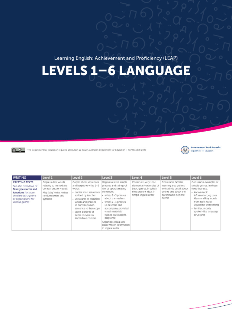 Learning English Achievement Proficiency Leap Levels 1 6 Language | PDF ...