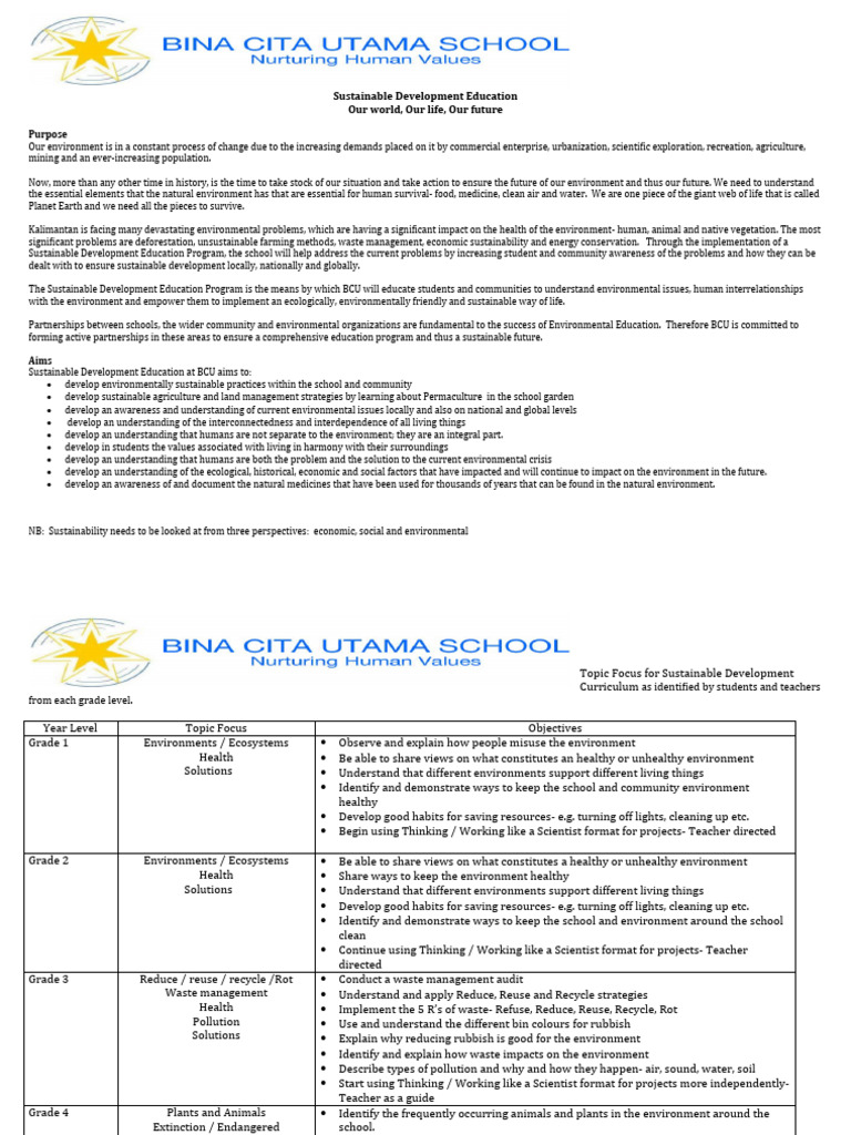 Environmental Education Curriculum Pdf Permaculture Sustainability