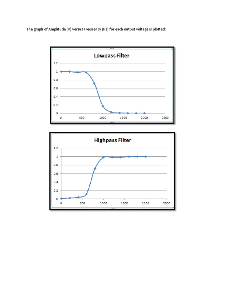 The Graph of Amplitude | PDF