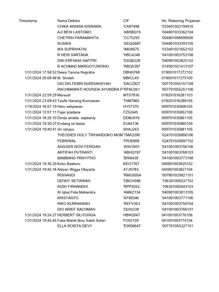 Update Performance SFT KPR (Jan 2024) - 31012024 | PDF