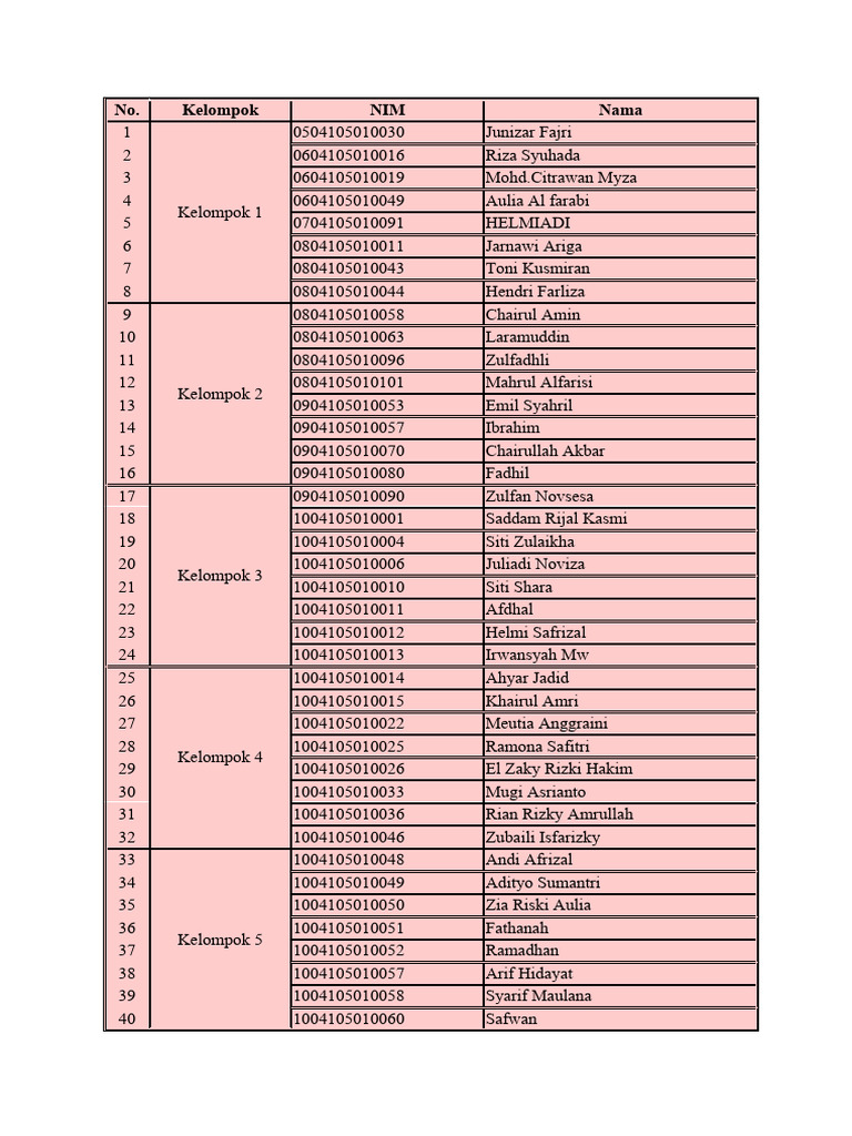 Student Group List with NIMs | PDF